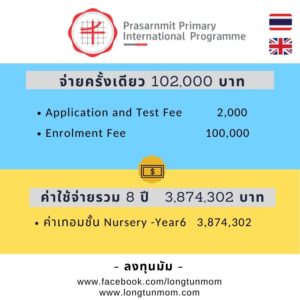 Satit Prasarnmit International Program ดีไหม ค่าเทอมเป็นอย่างไร? - ลงทุนมัม